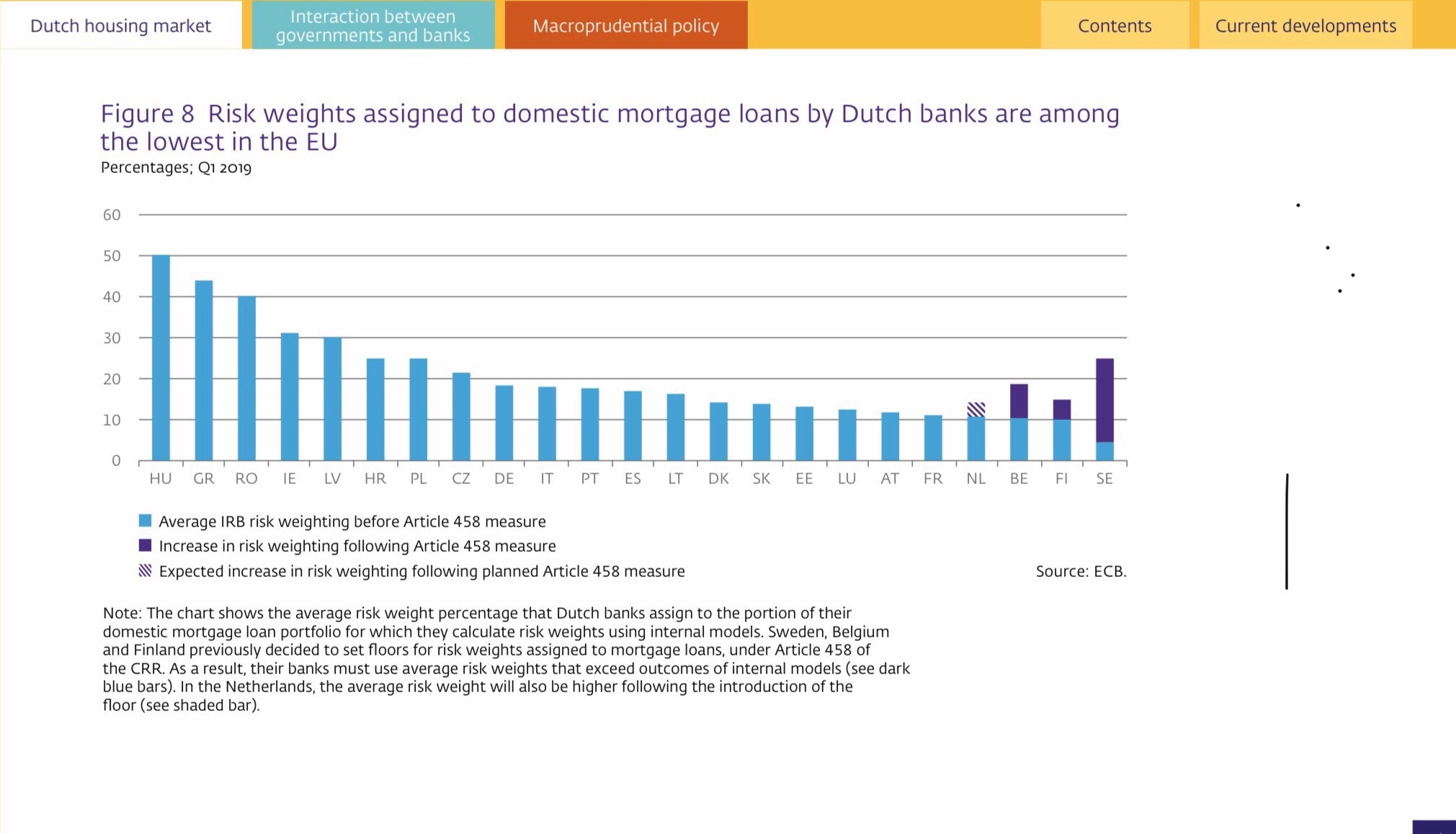 The case for low mortgage risk weights – From the outside