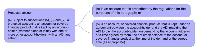 Bank deposit protection – From the outside