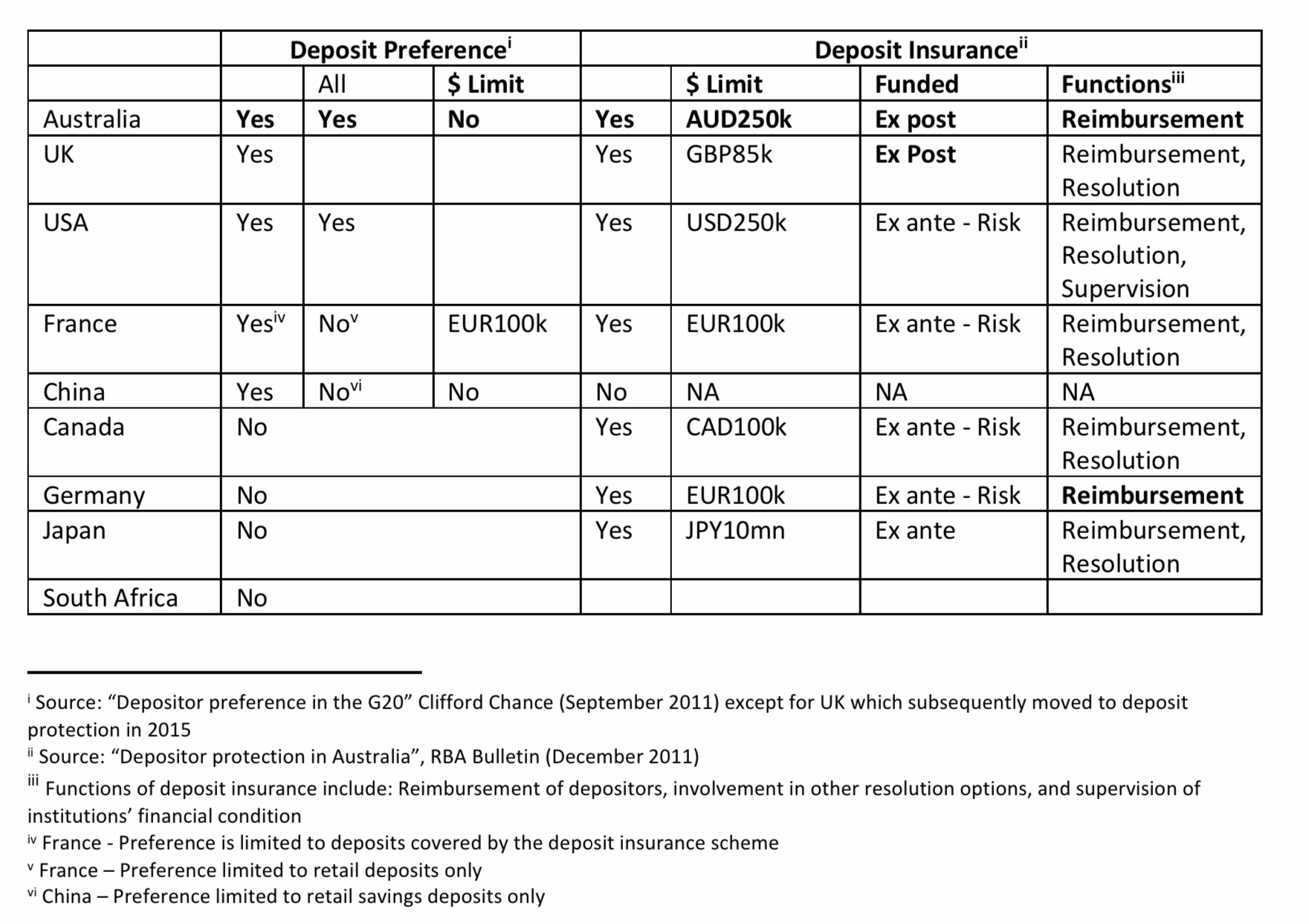 Bank deposit protection – From the outside