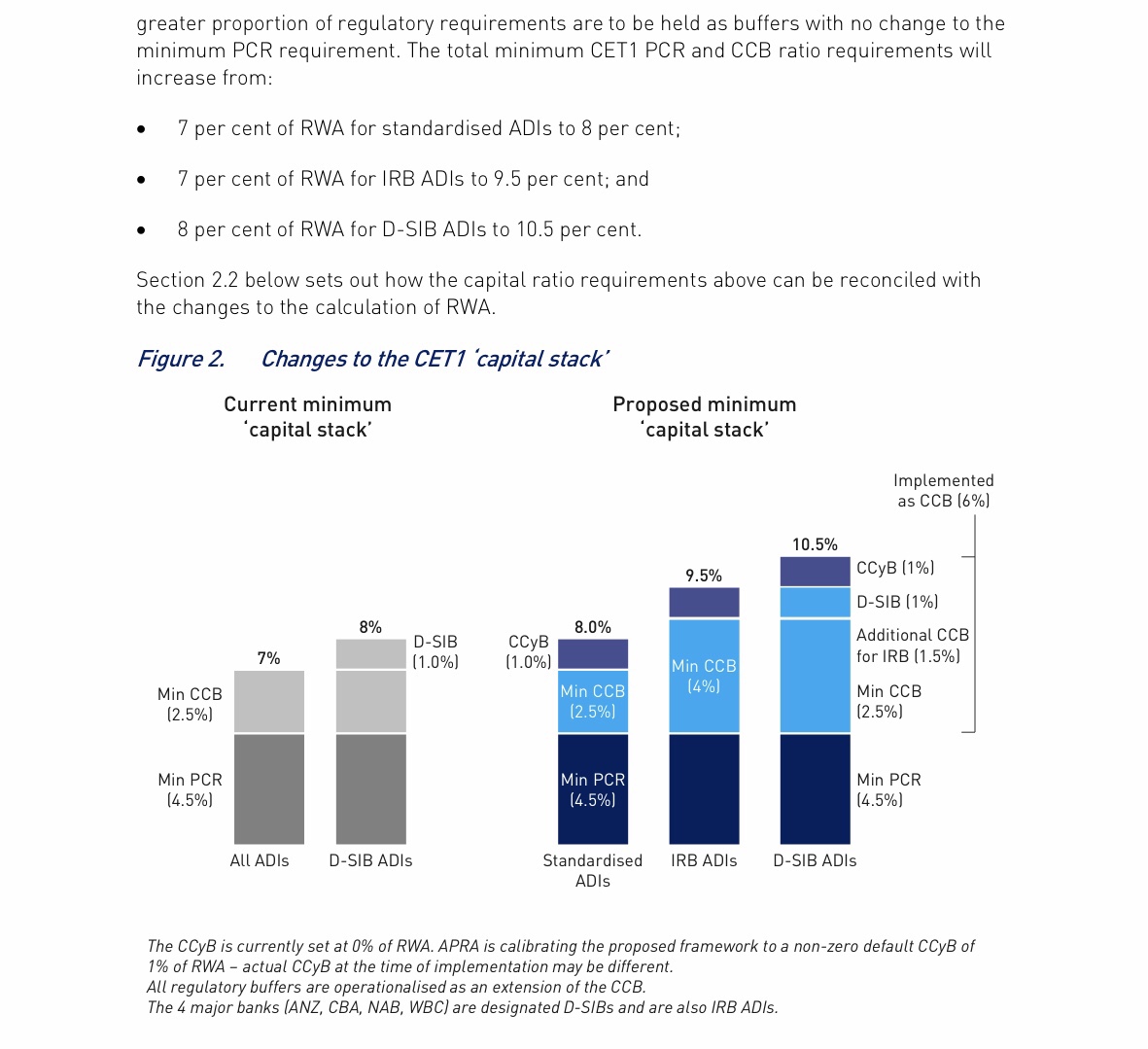 Australian bank capital adequacy – building out the Unquestionably ...