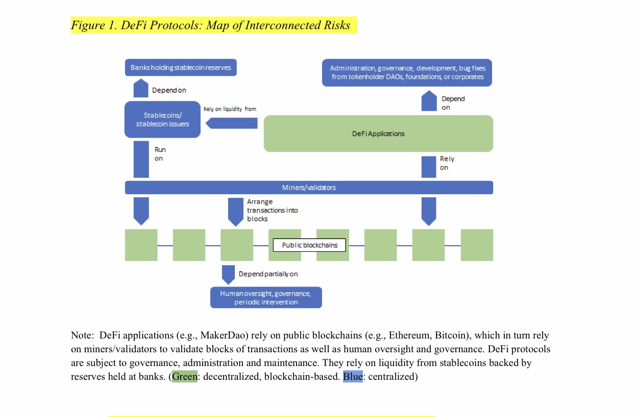 The Paradox of DeFi – From the outside