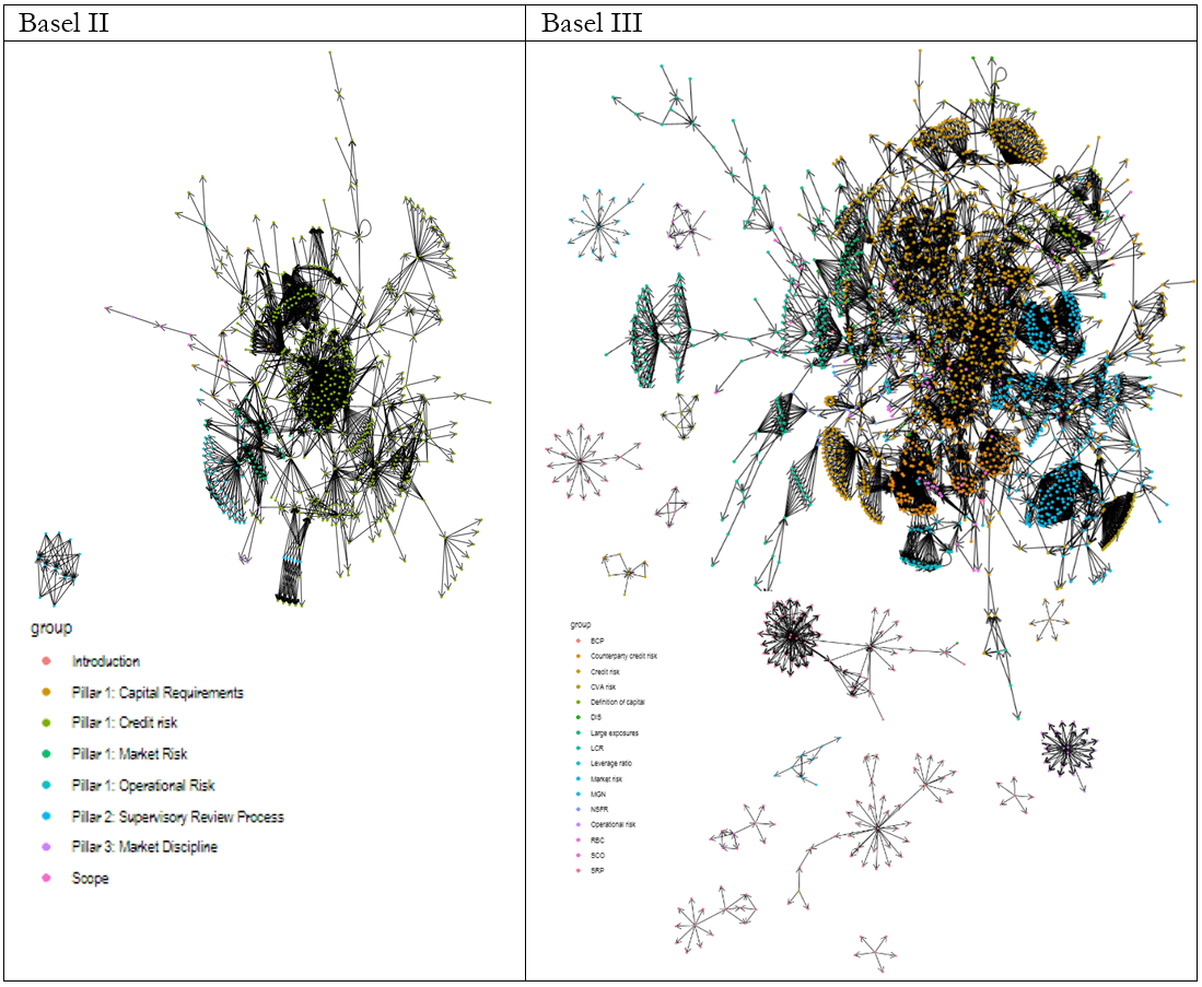Basel III complexity in a picture – From the outside